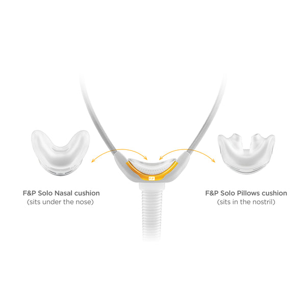 F&P Solo Pillow - Mask - Fit Pack | CPAP Mask | Sleep Well Clinic NZ